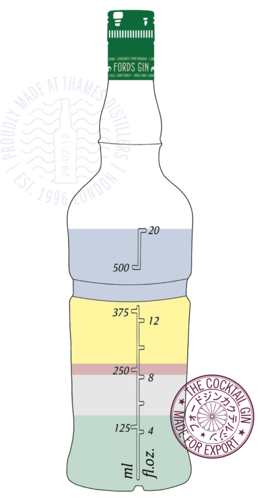 Batching Guide - Fords Gin