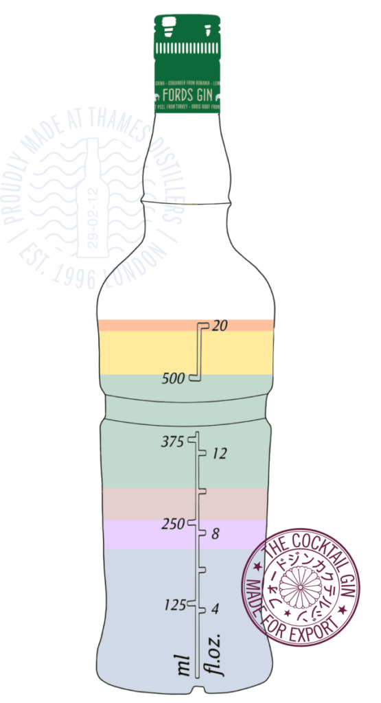 Batching Guide - Fords Gin