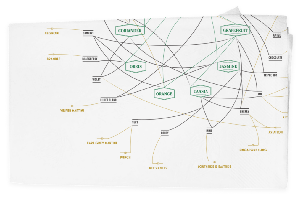 The Journey - Fords Gin