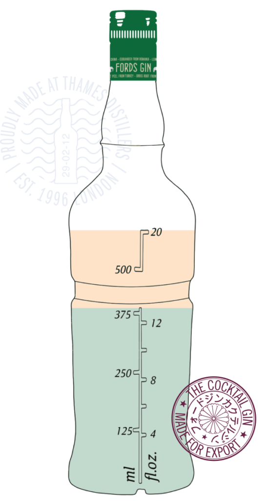 Batching Guide - Fords Gin