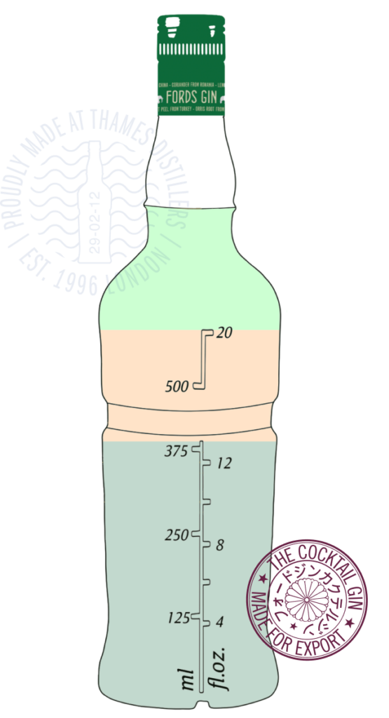 Batching Guide - Fords Gin