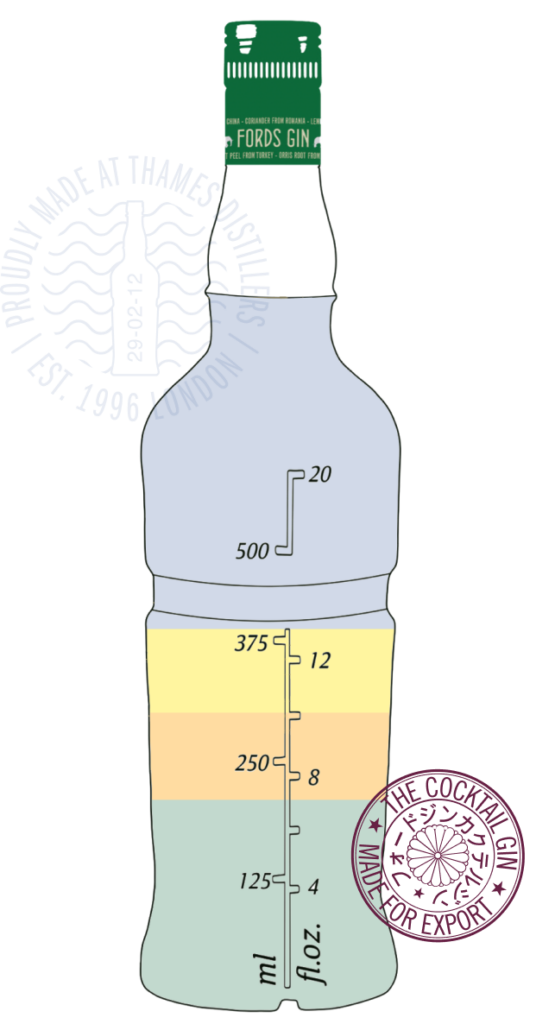 Batching Guide - Fords Gin