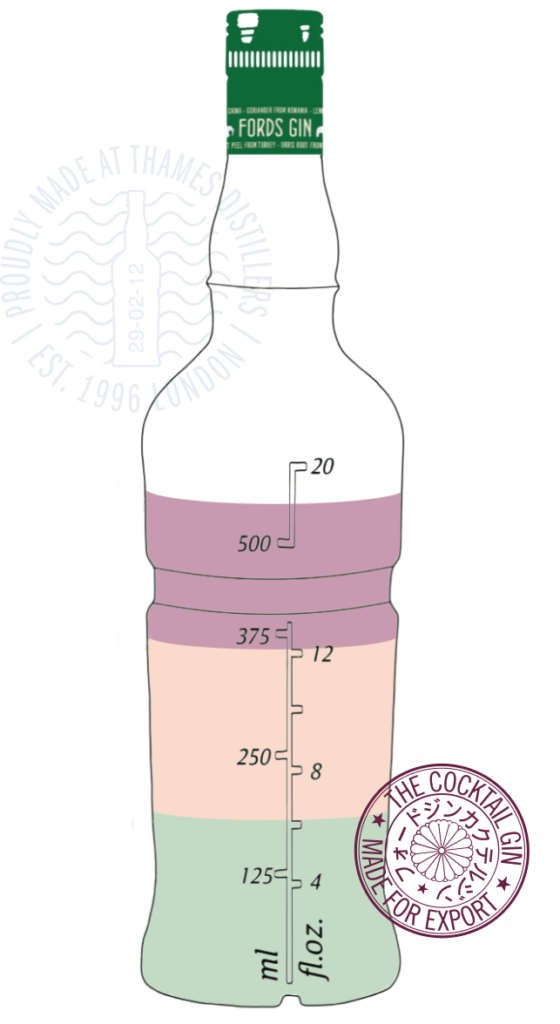 Batching Guide - Fords Gin